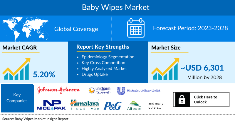 Baby wipes market store