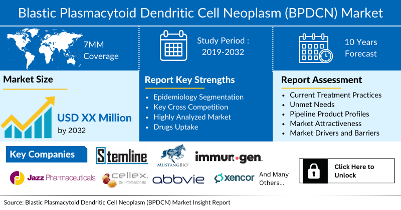 Blastic Plasmacytoid Dendritic Cell Neoplasm (BPDCN) Market Outlook