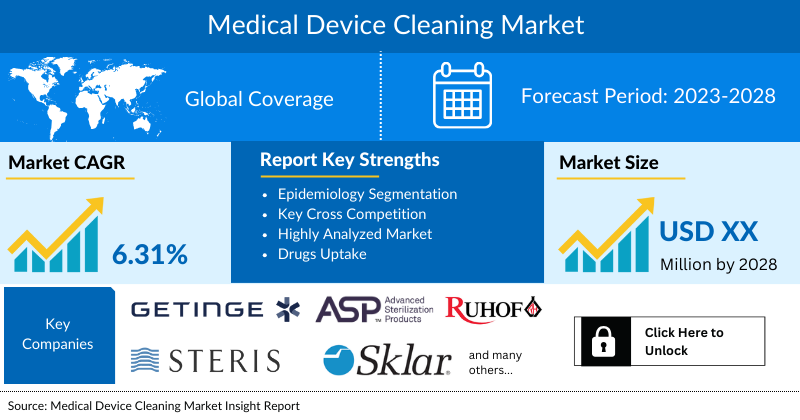Medical Device Cleaning Market Size and Share Analysis Medical Device Cleaning Market Size and Share Analysis