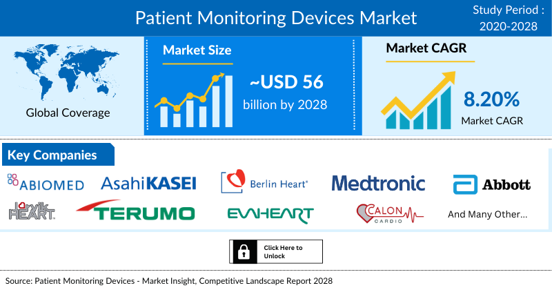 Patient Monitoring Devices Market Forecast Report 2030