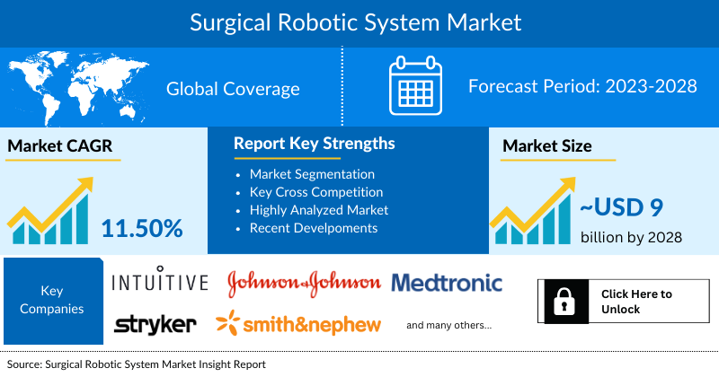 Robotic Surgical Systems Pipeline Product Market | Detroit Chinatown