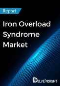 Iron Overload Syndrome Market Size, Market Share, Market Trends