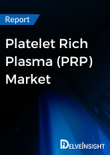 Platelet Rich Plasma Market Size & Share Report 2028