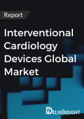 Interventional Cardiology Devices Market Size | Market Research Report 2028