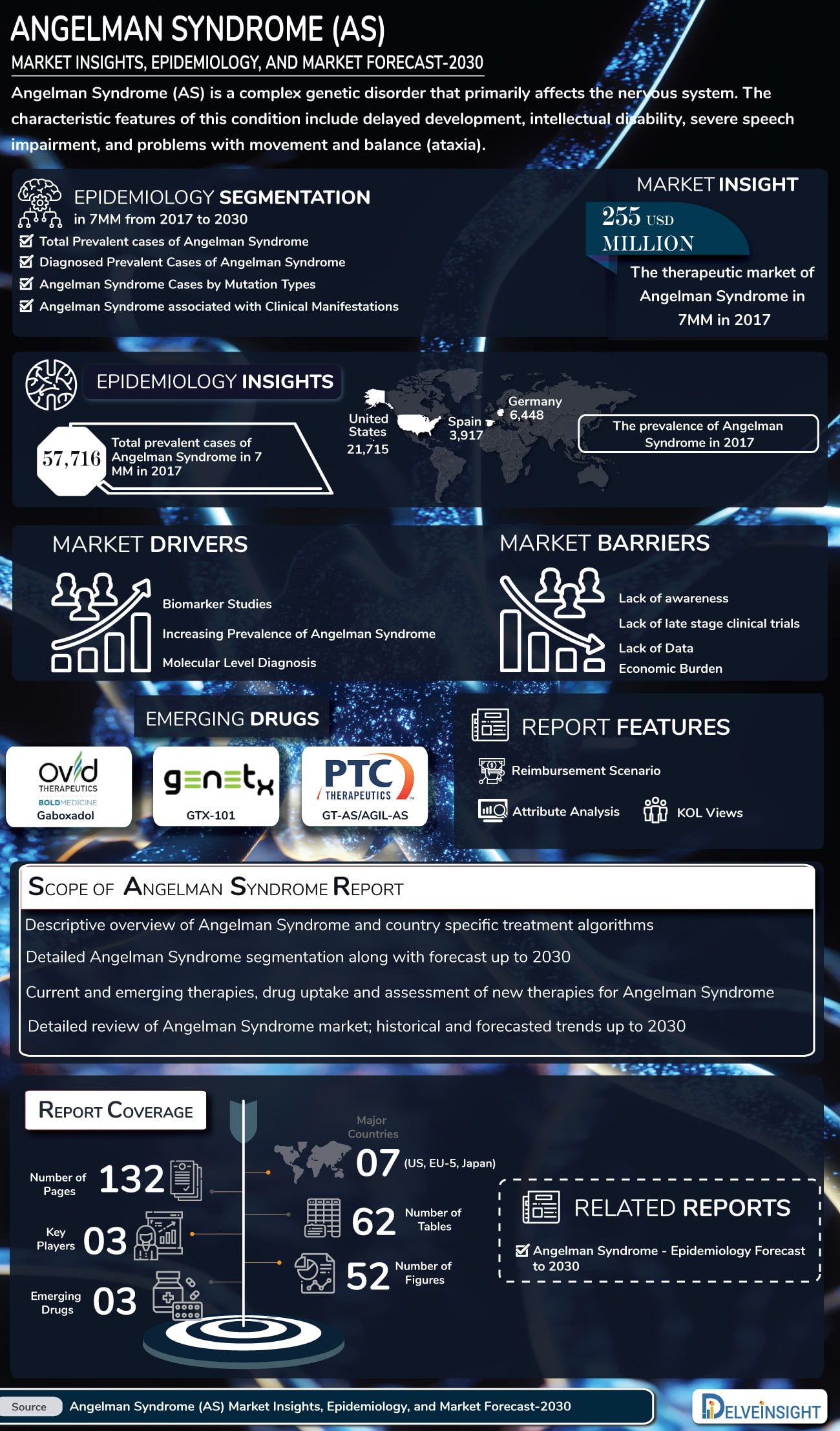 Sample Page for Angelman Syndrome