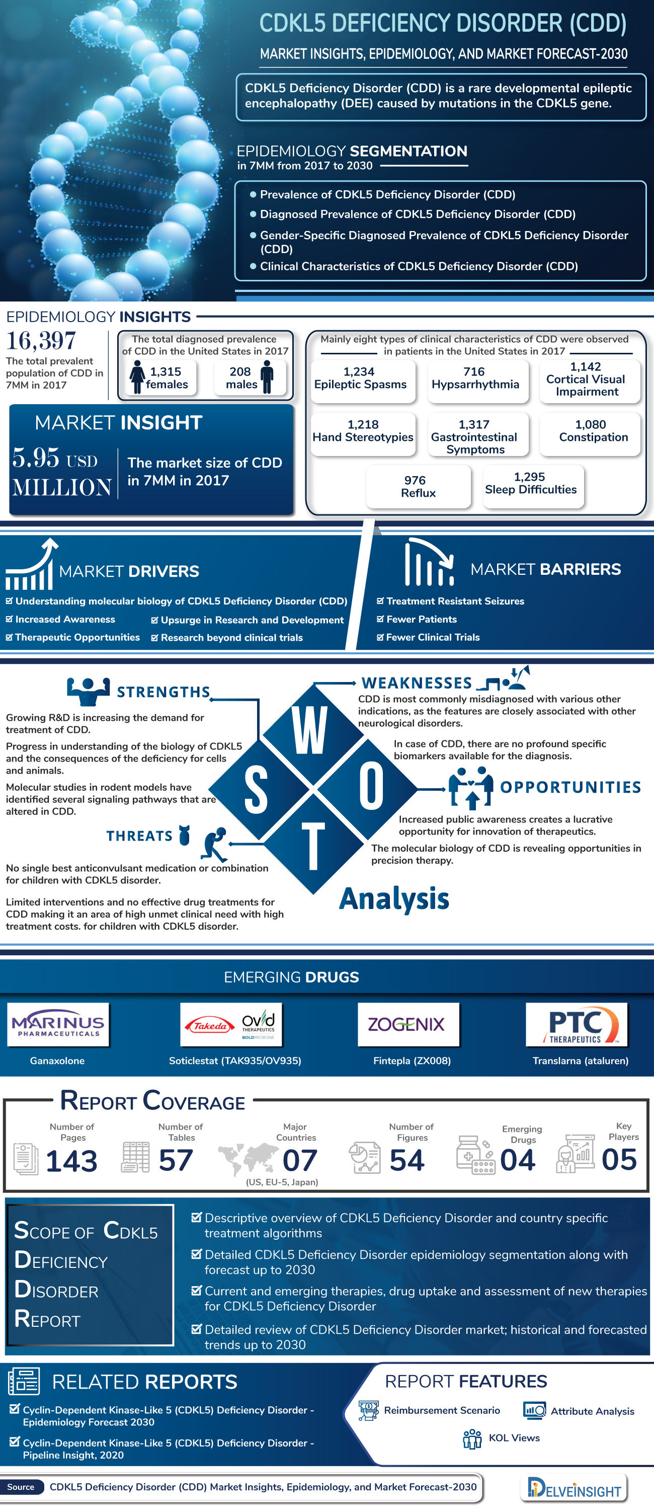 Sample page for Cyclin-Dependent Kinase-Like 5 (CDKL5) Deficiency ...