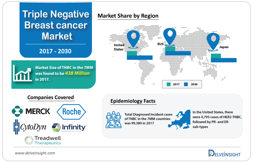 Triple Negative Breast Cancer Market Size, Share, Triple Negative ...